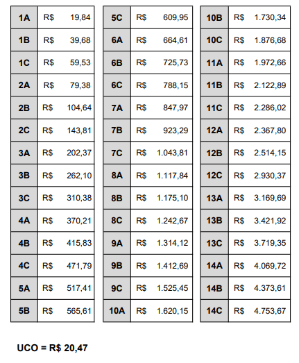 Confira a atualização da tabela CBHPM divulgada pela AMB